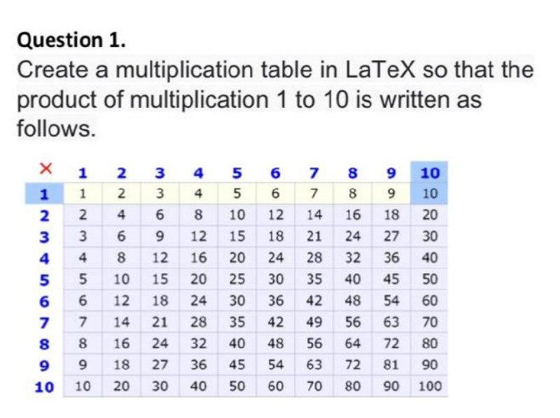 Solved Question 1. Create a multiplication table in LaTeX so | Chegg.com
