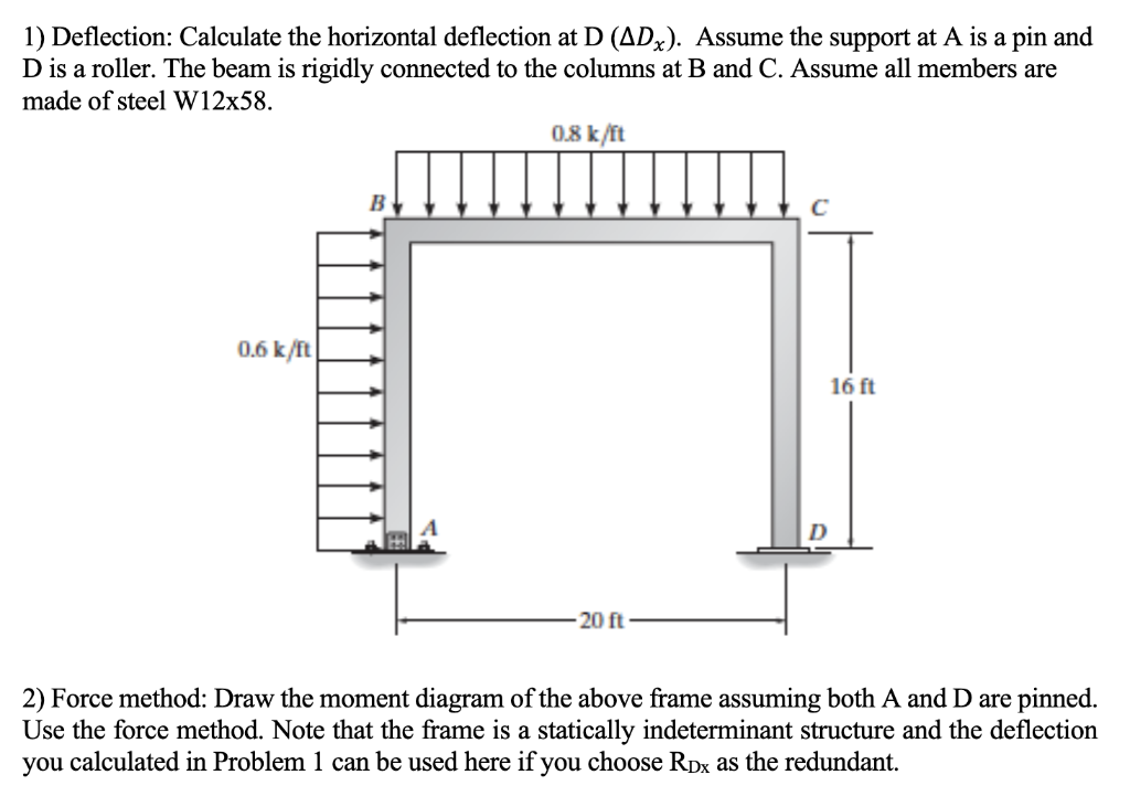 Solved 1) Deflection: Calculate the horizontal deflection at | Chegg.com