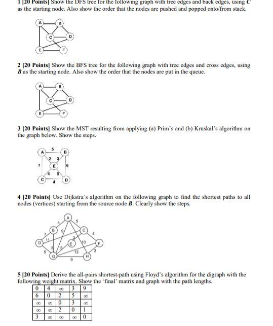 Solved 120 Points Show the DF S tree for the following graph | Chegg.com