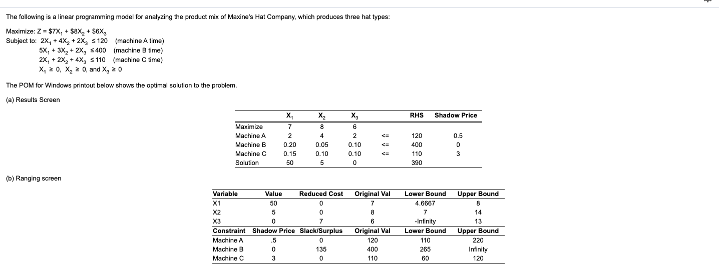 Solved + The following is a linear programming model for | Chegg.com