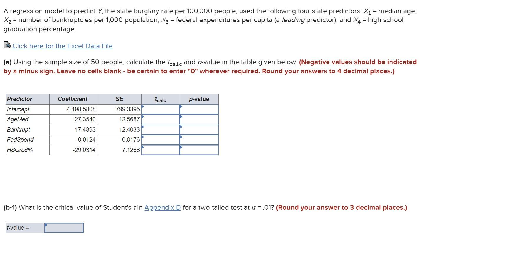 Solved A regression model to predict Y, the state burglary | Chegg.com