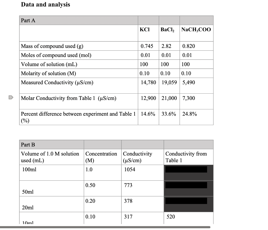 Solved Data and analysisPost-lab questions 1. Acetic acid is | Chegg.com