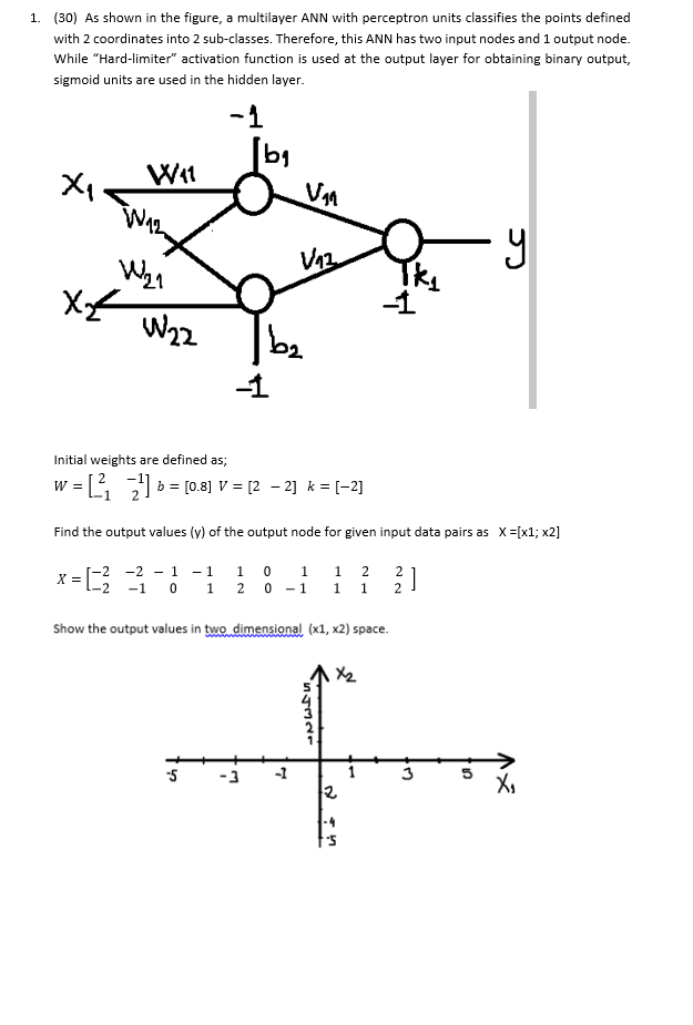 Solved 1. (30) As shown in the figure, a multilayer ANN with | Chegg.com