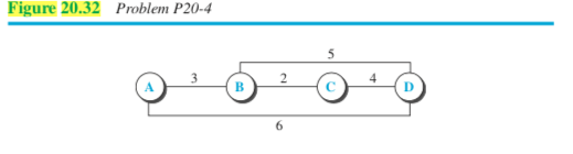 Solved Examine figure this figure The stable routing tables | Chegg.com