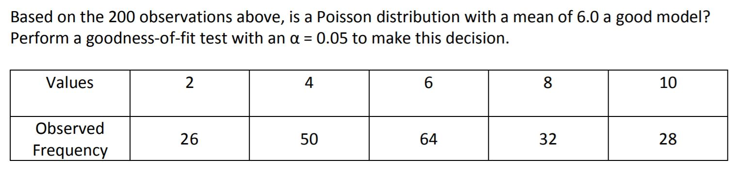 Solved Based on the 200 observations above, is a Poisson | Chegg.com