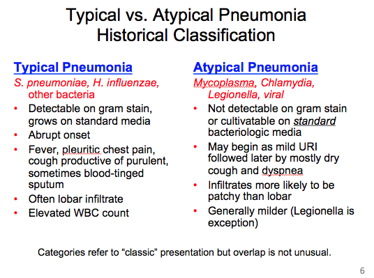 Atypical Pneumonia Vs Typical Pneumonia