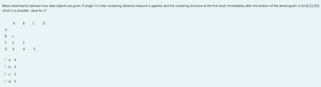 Solved Below dissimilarity between four data objects are | Chegg.com