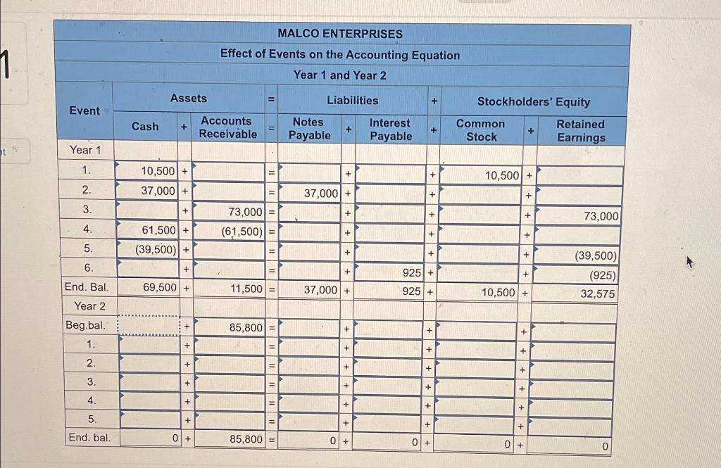 Solved Malco Enterprises Issued 10 500 Of Common Stock When Chegg