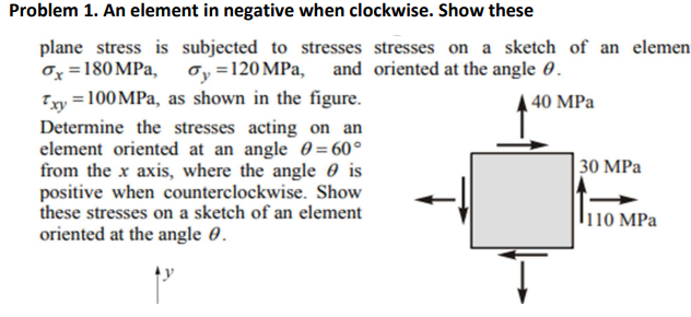 Solved Problem 1. An element in negative when clockwise. | Chegg.com