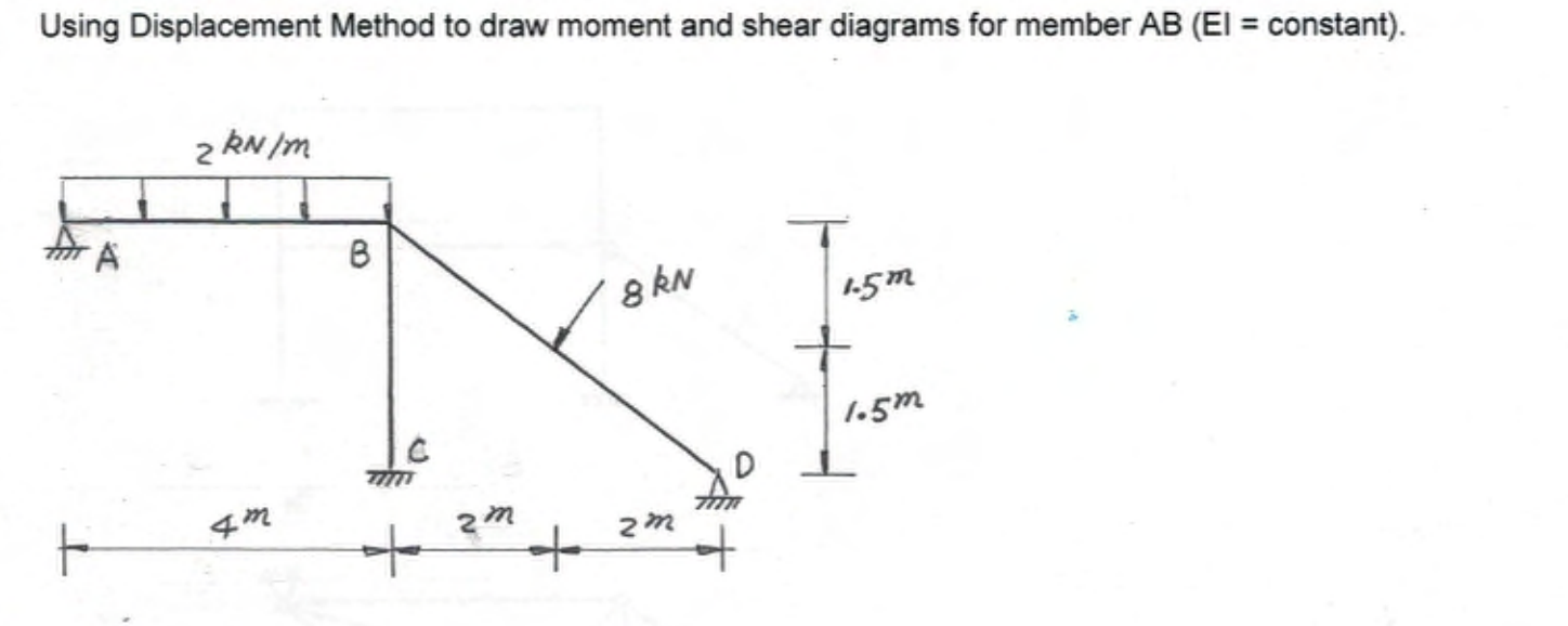 Solved Using Displacement Method to draw moment and shear | Chegg.com