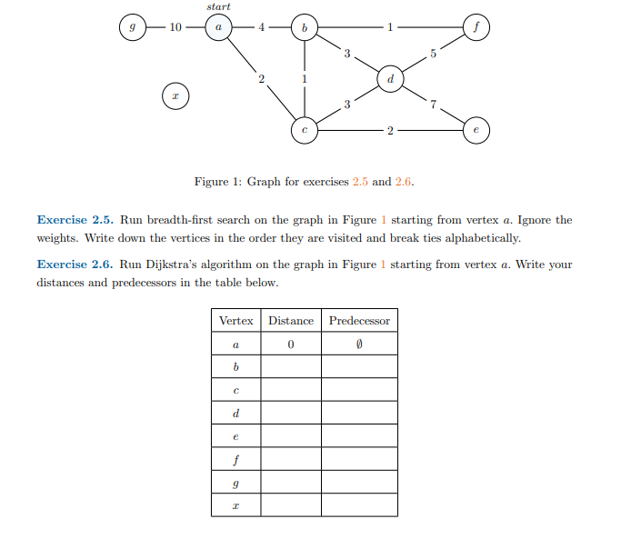 Solved Figure 1: Graph for exercises 2.5 and 2.6. Exercise | Chegg.com