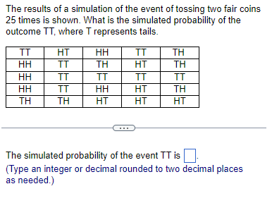 Solved The results of a simulation of the event of tossing | Chegg.com