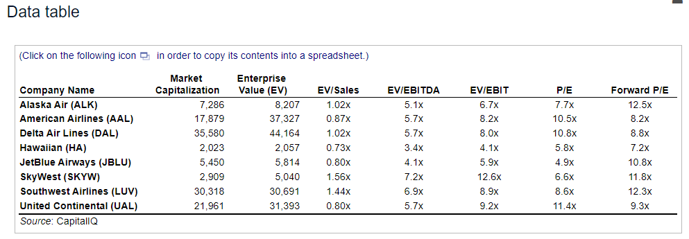 Solved Consider the following data LOADING... for the | Chegg.com