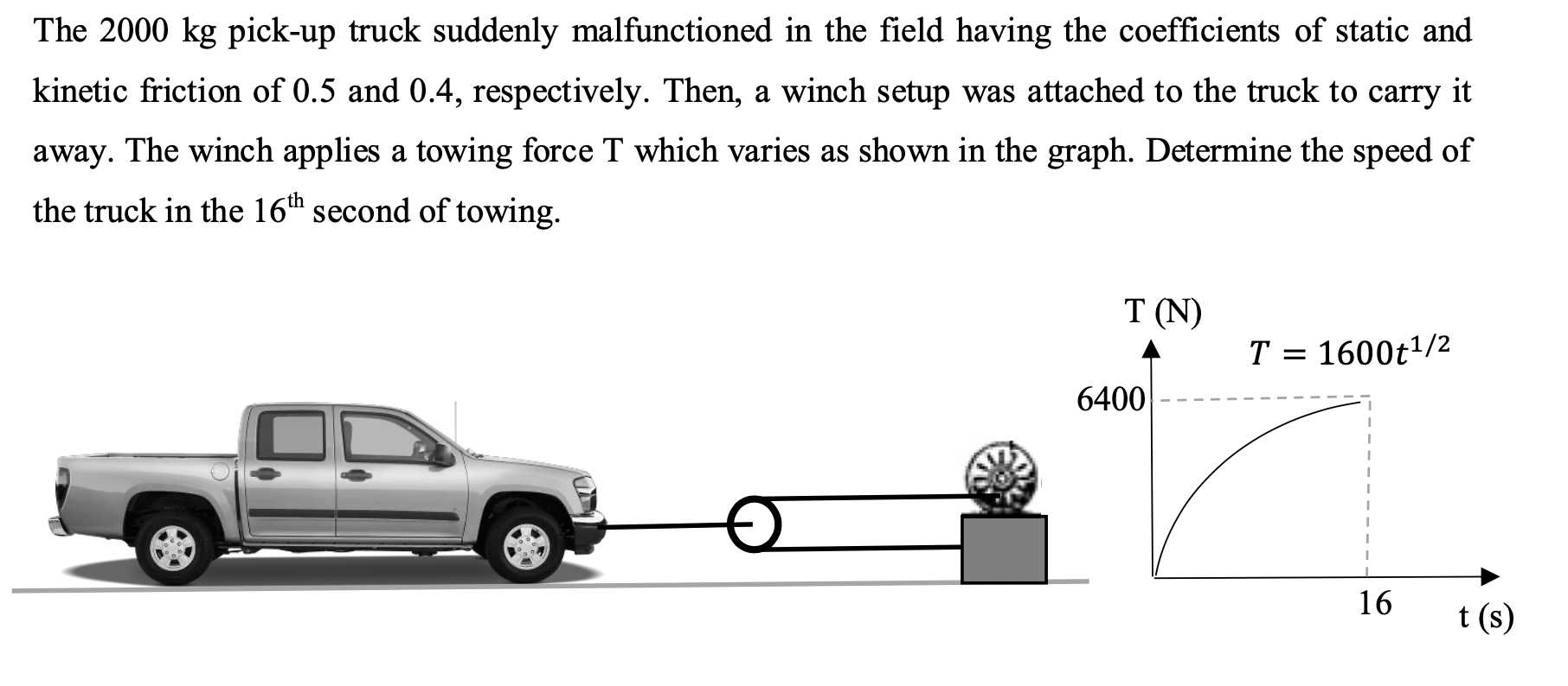 Solved The 2000 kg pick-up truck suddenly malfunctioned in | Chegg.com