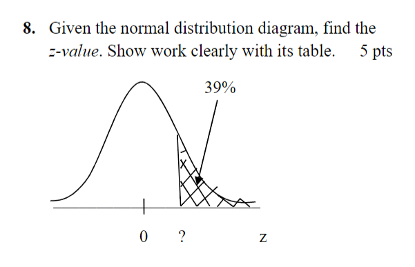 Solved 8. Given the normal distribution diagram, find the | Chegg.com