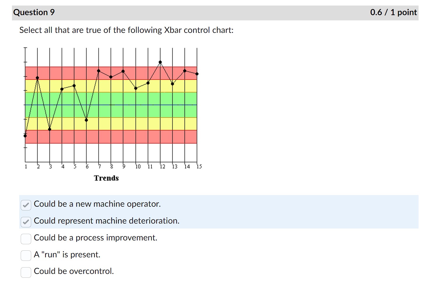 Solved Select all that are true of the following Xbar | Chegg.com