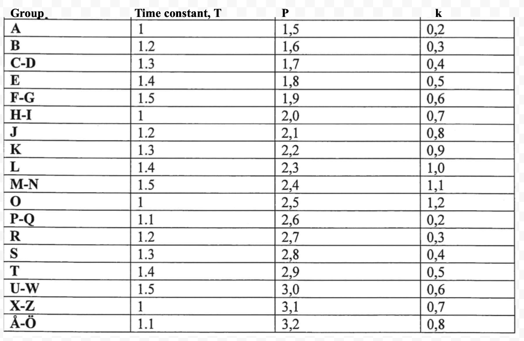 Solved Using the following Matlab commands: tf, step, | Chegg.com