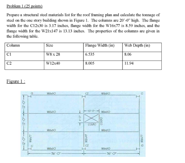 Solved Problem 1 (25 points) Prepare a structural steel | Chegg.com