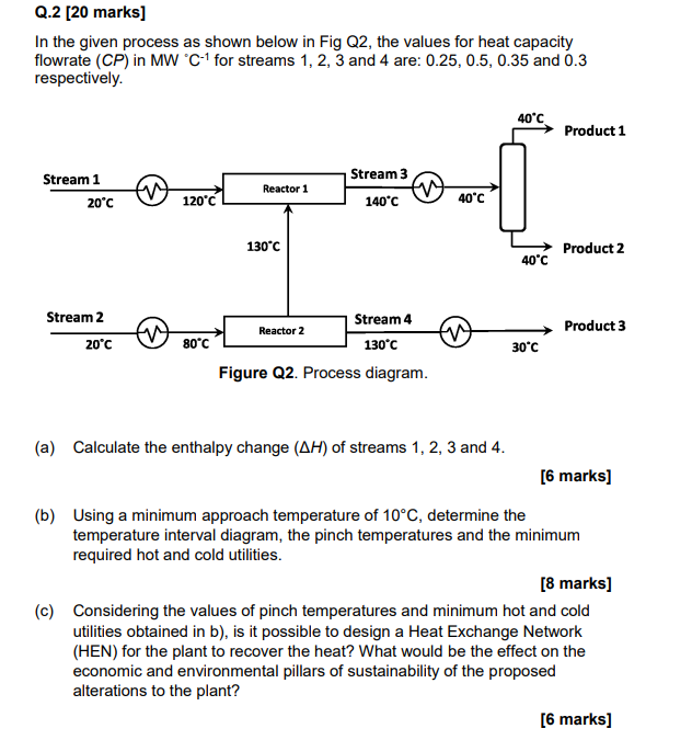 Solved Q.2 [20 marks] In the given process as shown below in | Chegg.com