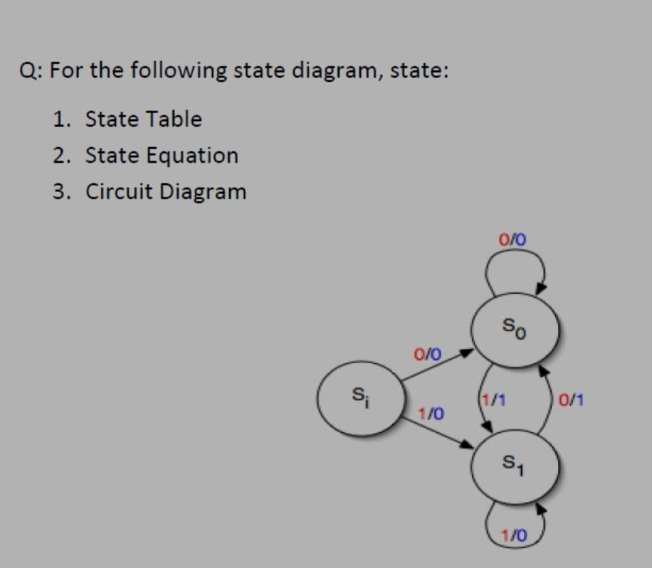 Solved Q: For the following state diagram, state: 1. State | Chegg.com