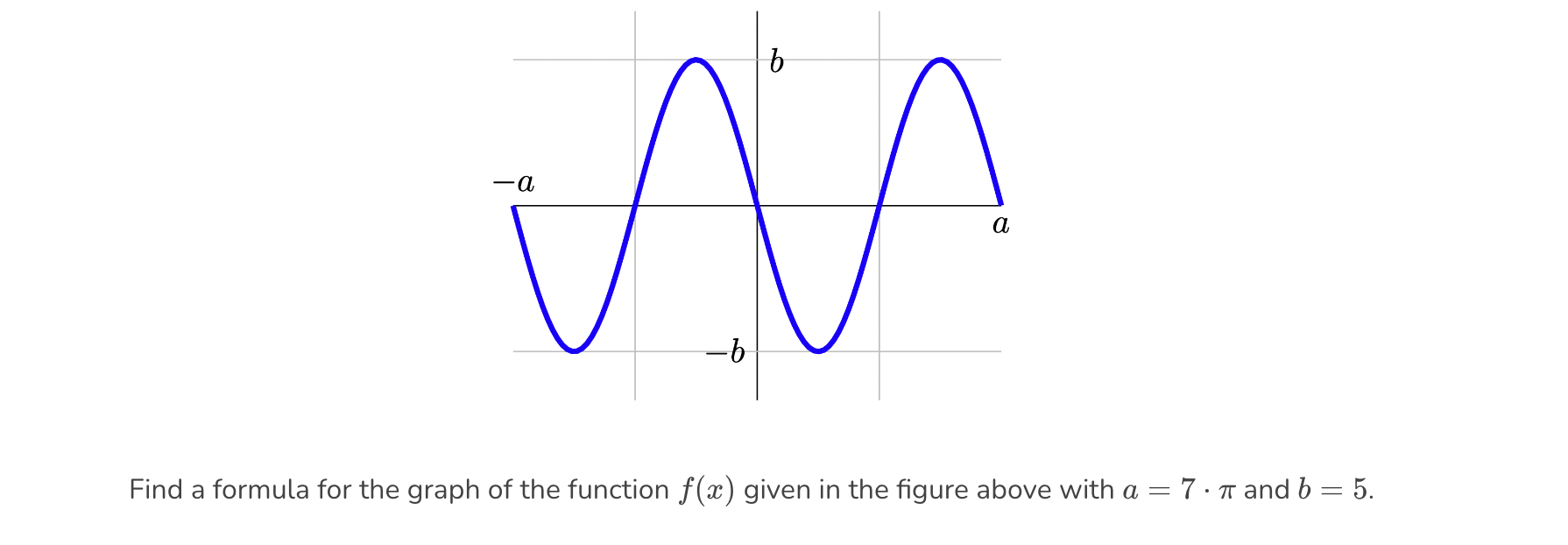 Solved Find a formula for the graph of the function f(x) | Chegg.com