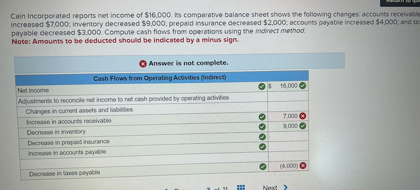 Solved Cain Incorporated reports net income of $16,000. Its | Chegg.com