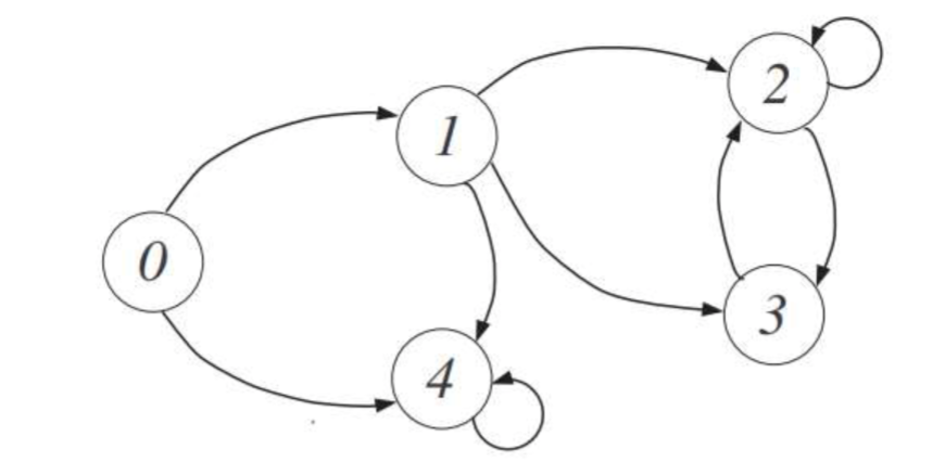 Solved Consider The Discrete Time Homogeneous Markov Chain
