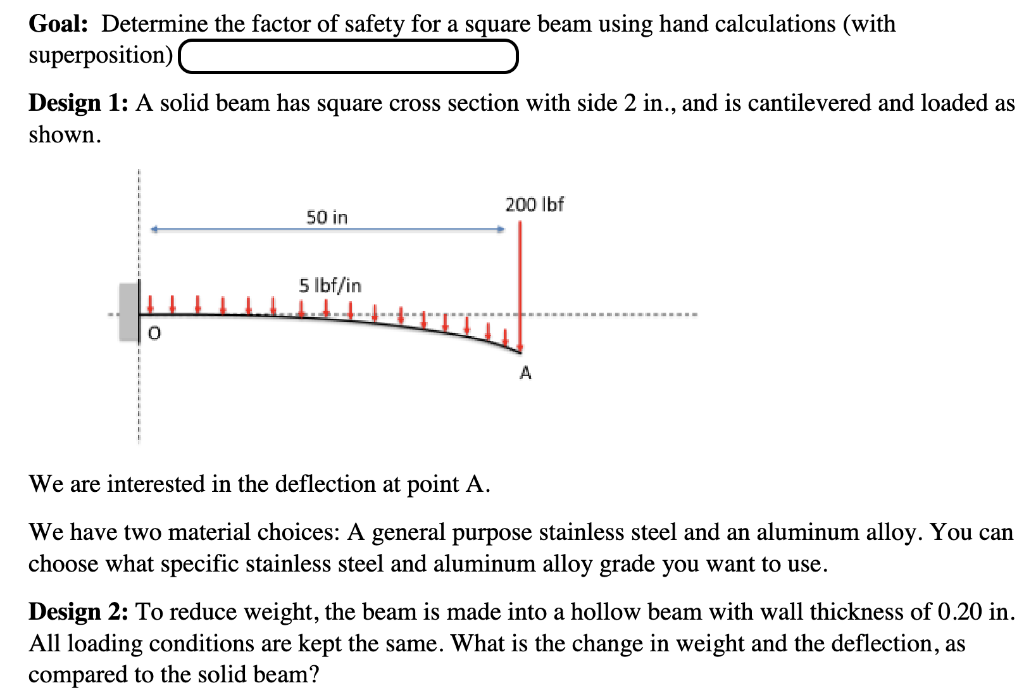 Solved Solve for the deflection of the solid beam and hollow | Chegg.com