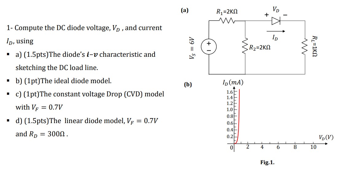 Solved 1- Compute the DC diode voltage, VD, and current ID, | Chegg.com