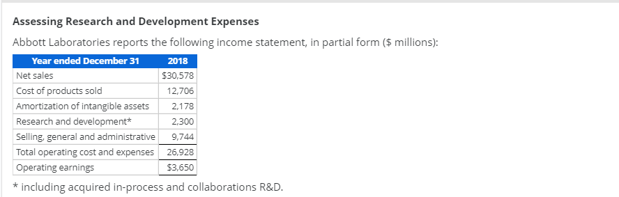 Solved Assessing Research and Development Expenses Abbott | Chegg.com