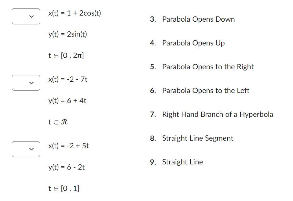 Solved x(t)=1+2cos(t) 3. Parabola Opens Down y(t)=2sin(t) 4. | Chegg.com