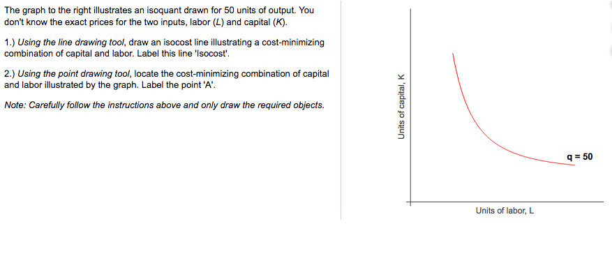 Solved The graph to the right illustrates an isoquant drawn | Chegg.com