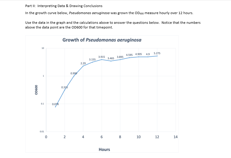 Solved Part I: Calibrating CFU/ml with Optical Density at | Chegg.com
