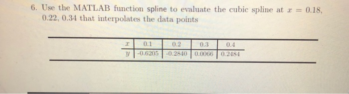 Solved 6. Use the MATLAB function spline to evaluate the | Chegg.com