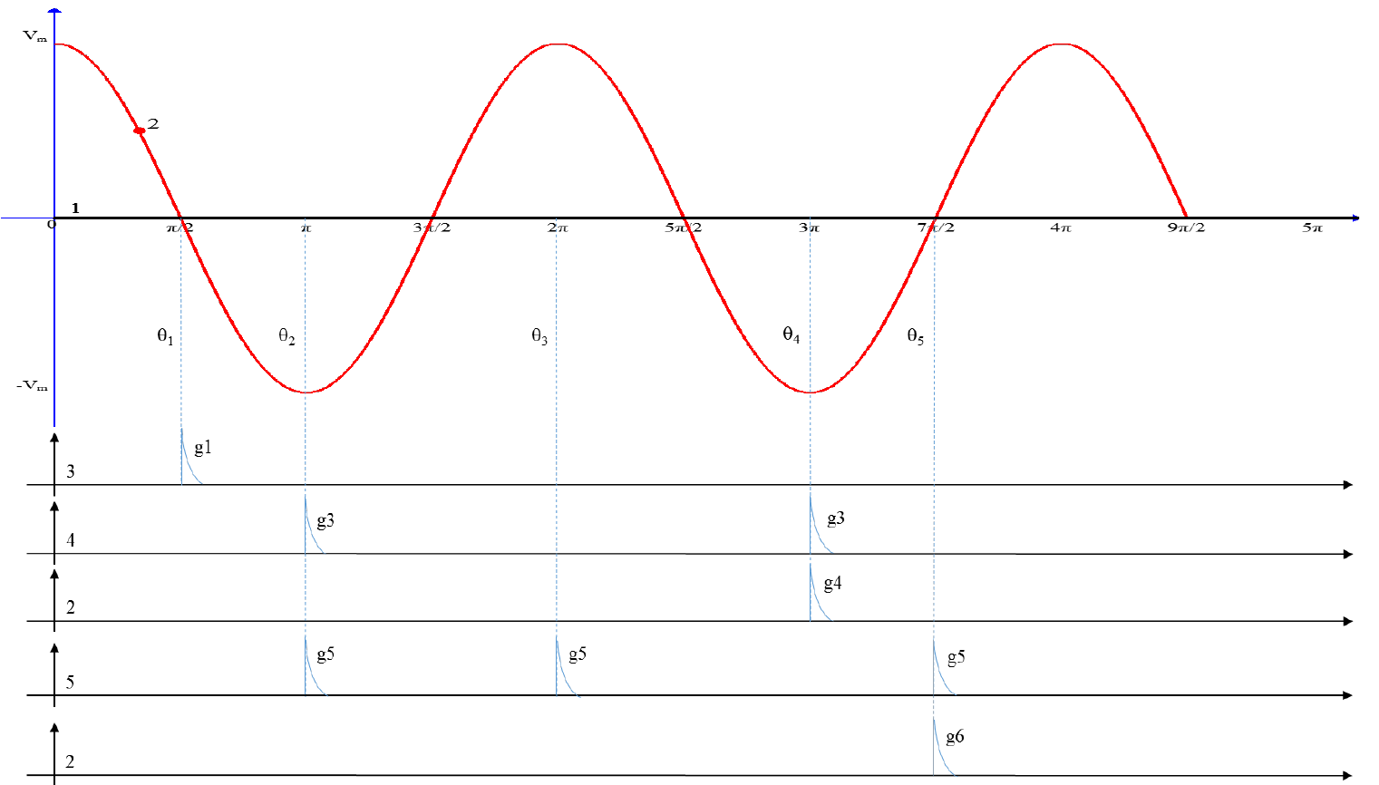 Solved Draw the currents for IR, IL, and IC on the graph | Chegg.com