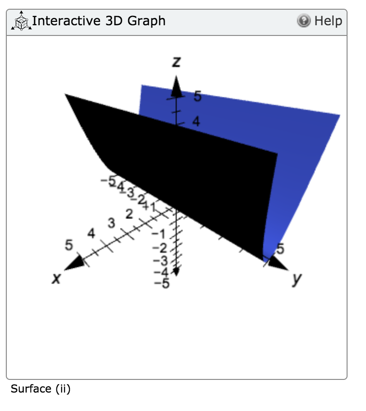 Solved Interactive 3D Graph Help Surface (i) Interactive | Chegg.com