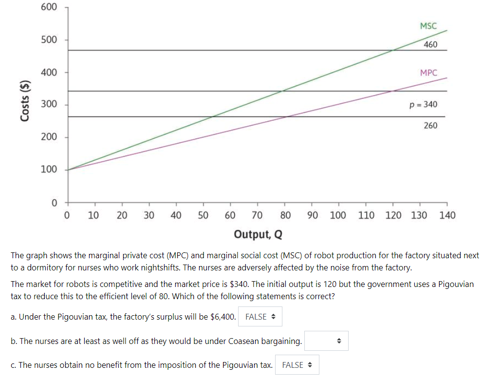 Solved 600 MSC 500 460 400 MPC Costs ($) 300 p = 340 260 200 | Chegg.com