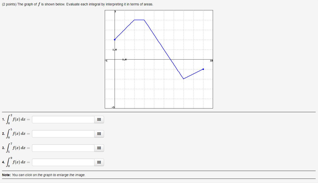 Solved The graph of f is shown below. Evaluate each | Chegg.com