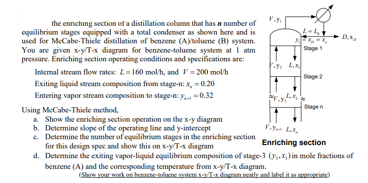 Solved D, the enriching section of a distillation column | Chegg.com