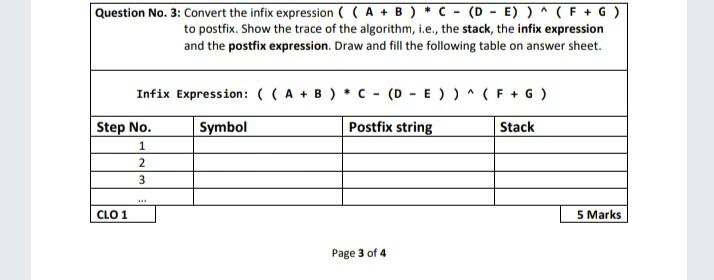Solved Question No. 3: Convert the infix expression ( (A + | Chegg.com