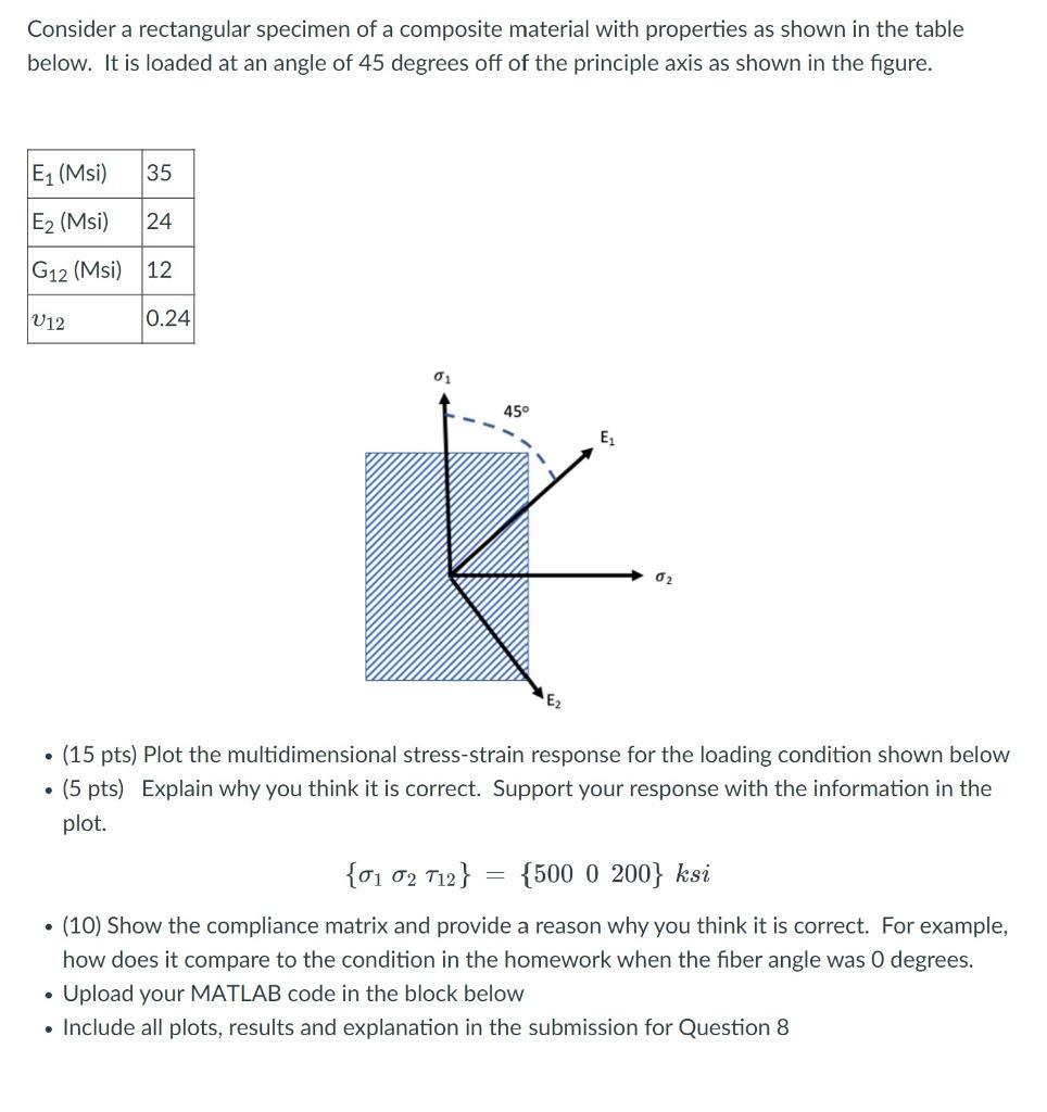Consider a rectangular specimen of a composite | Chegg.com