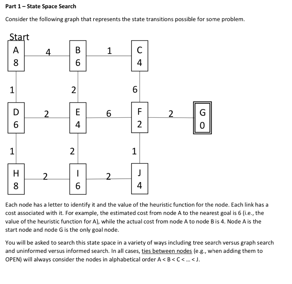 Solved Part 1 - State Space Search Consider the following | Chegg.com