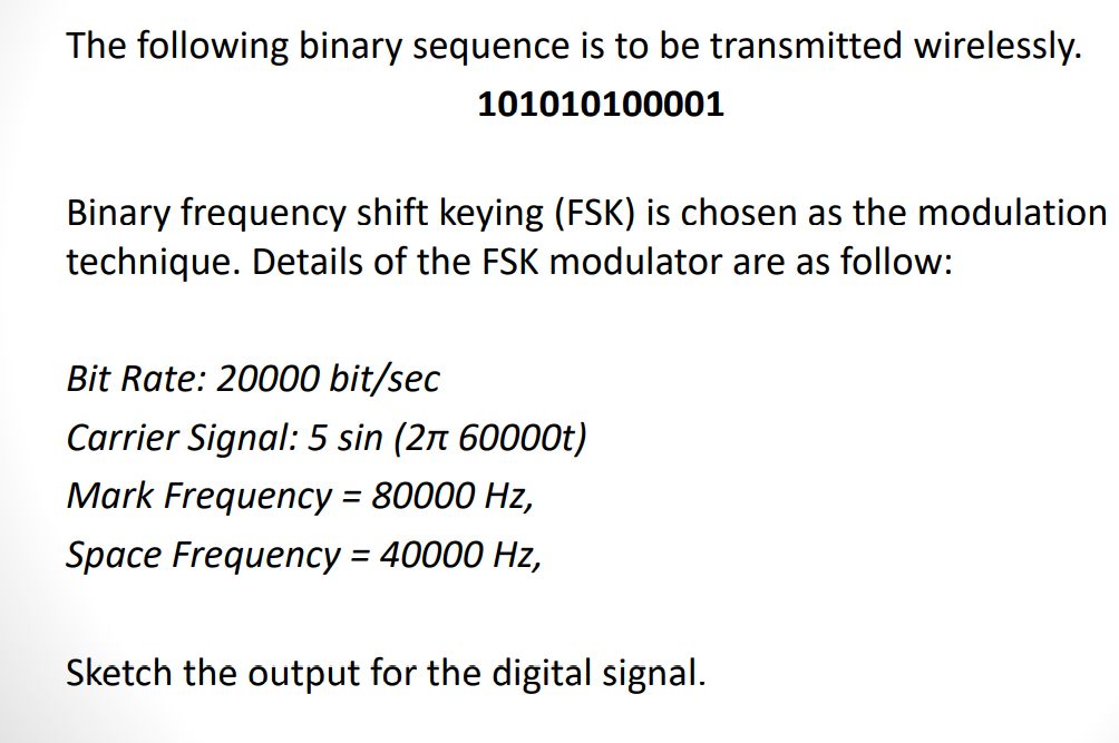 Solved The following binary sequence is to be transmitted | Chegg.com