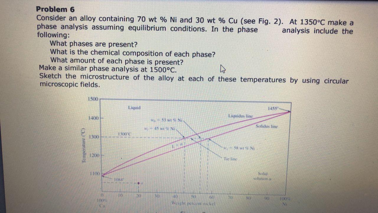 Solved Problem 6 Consider an alloy containing 70 wt % Ni and | Chegg.com