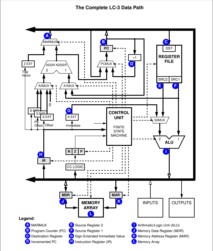 listed as the choices: - The data path are of the | Chegg.com