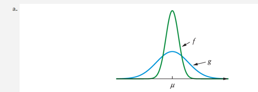 Solved 7.106 Sampling Distribution Each of the following | Chegg.com