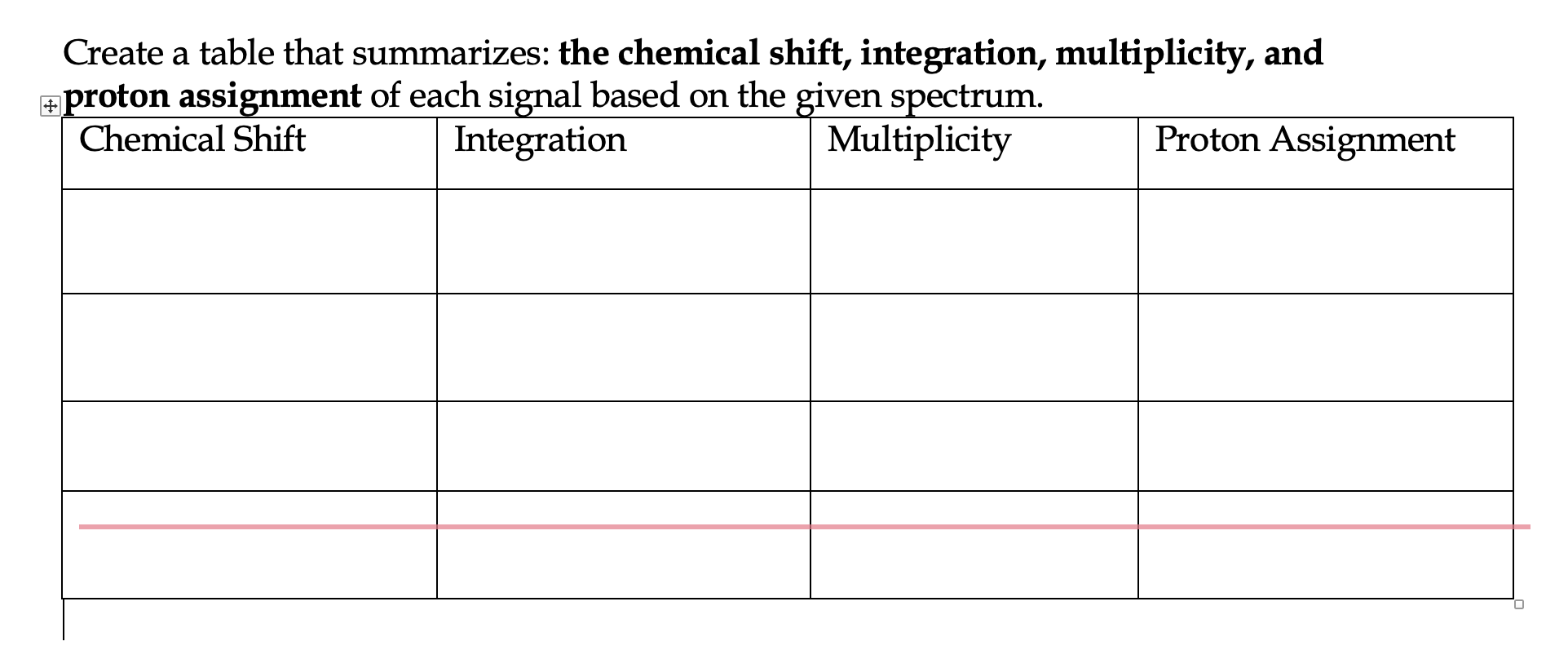 Solved Create a table that summarizes: the chemical shift, | Chegg.com