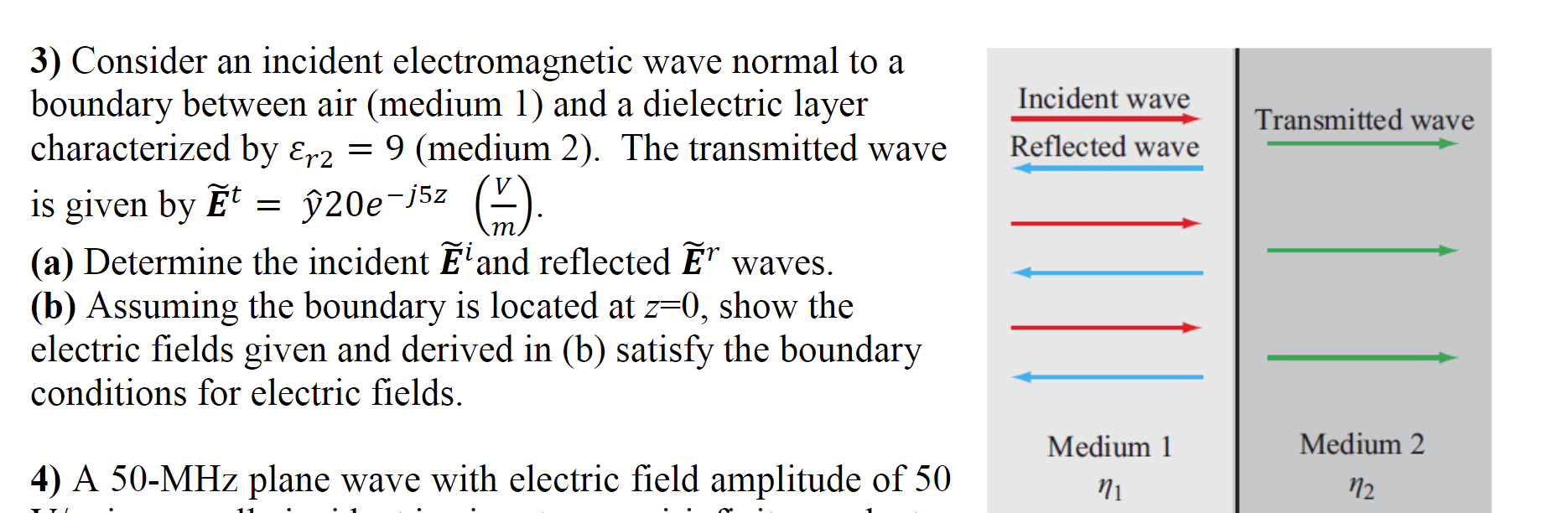 Solved Incident wave Reflected wave Transmitted wave = 3) | Chegg.com