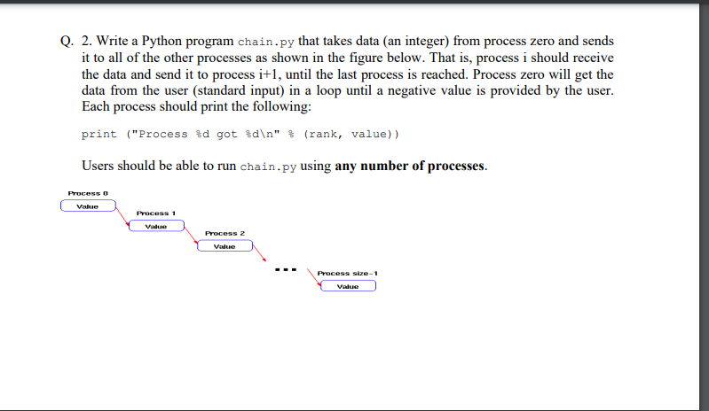 Solved Q. 2. Write a Python program chain.py that takes data | Chegg.com