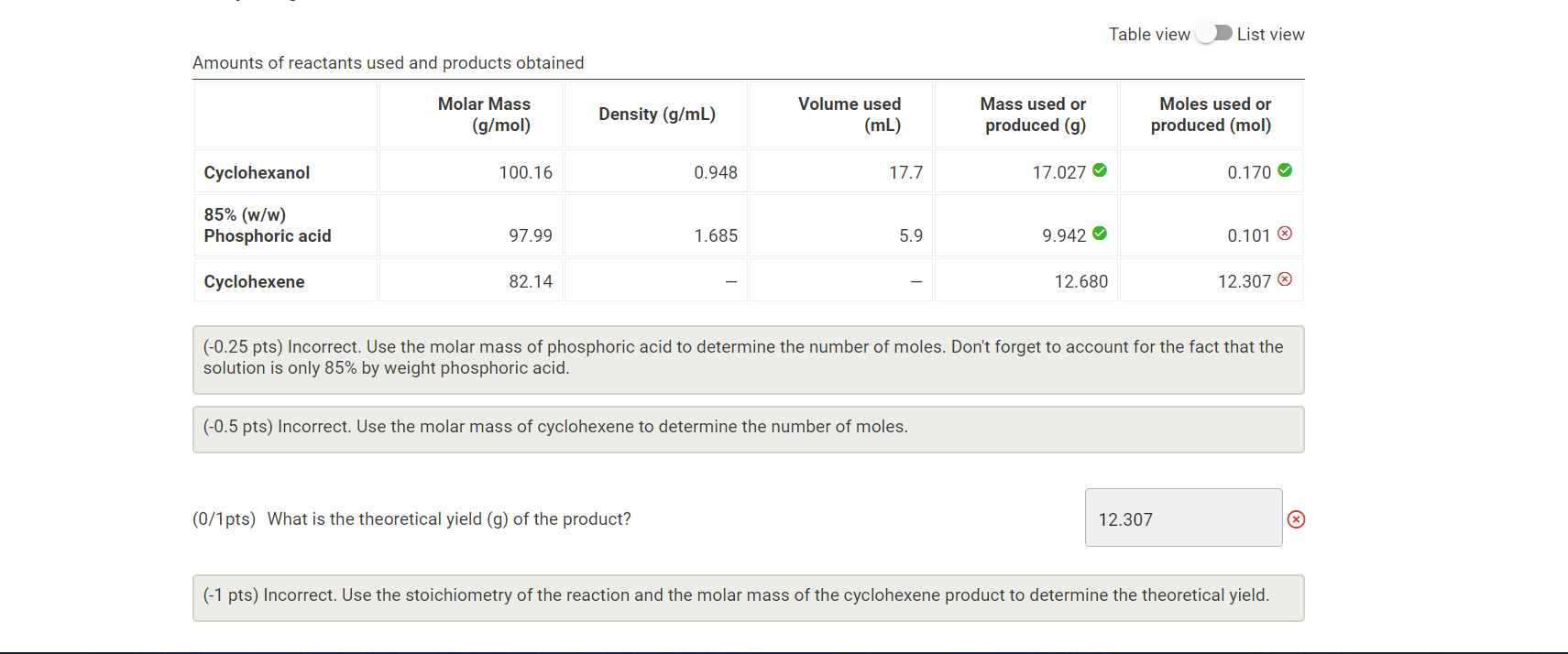 Solved Table view List view Amounts of reactants used and | Chegg.com